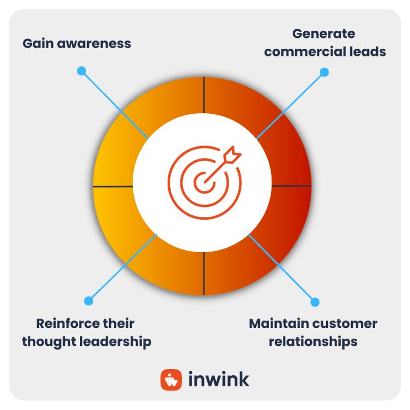 How to Provide Value to Your Online Event Partners - inwink